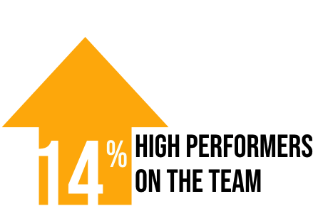 BTB Leader Program - Learnloft