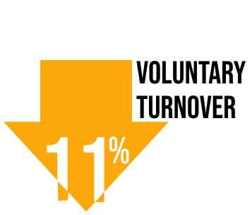 Btb Leader Program Learnloft