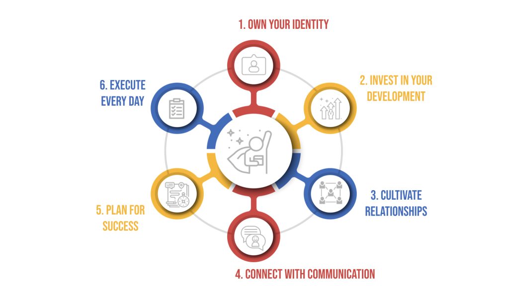 BTB Professional - Learnloft