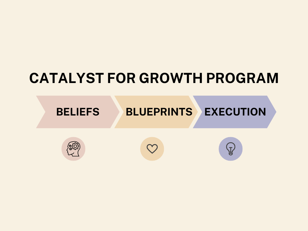 Catalyst for Growth Program - Learnloft