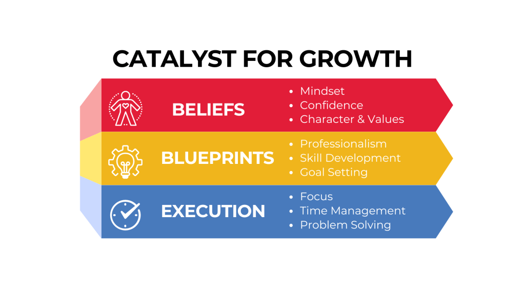 Catalyst for Growth Program - Learnloft